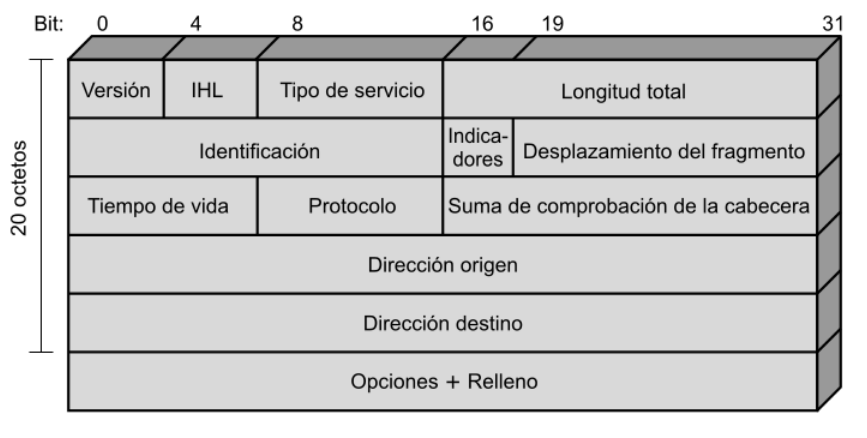 IPv6 2024 v1: Datagrama IPv6 | Aula Virtual
